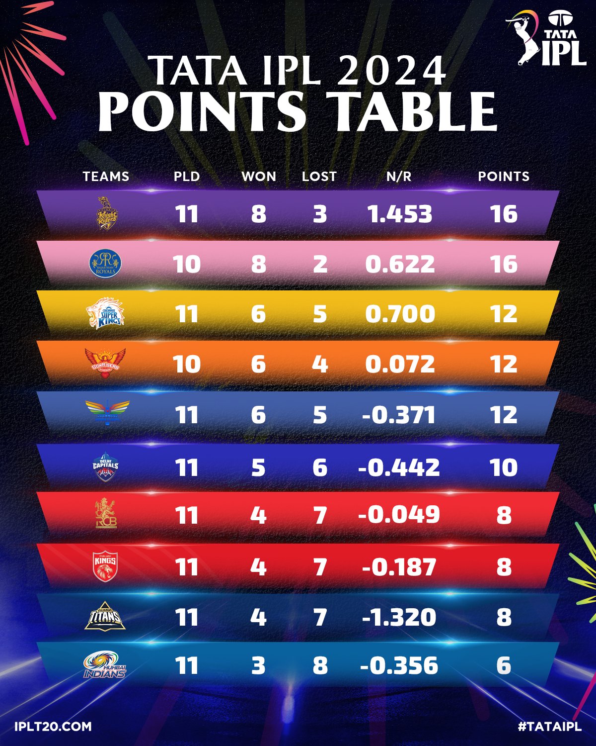 ipl-points-table-1